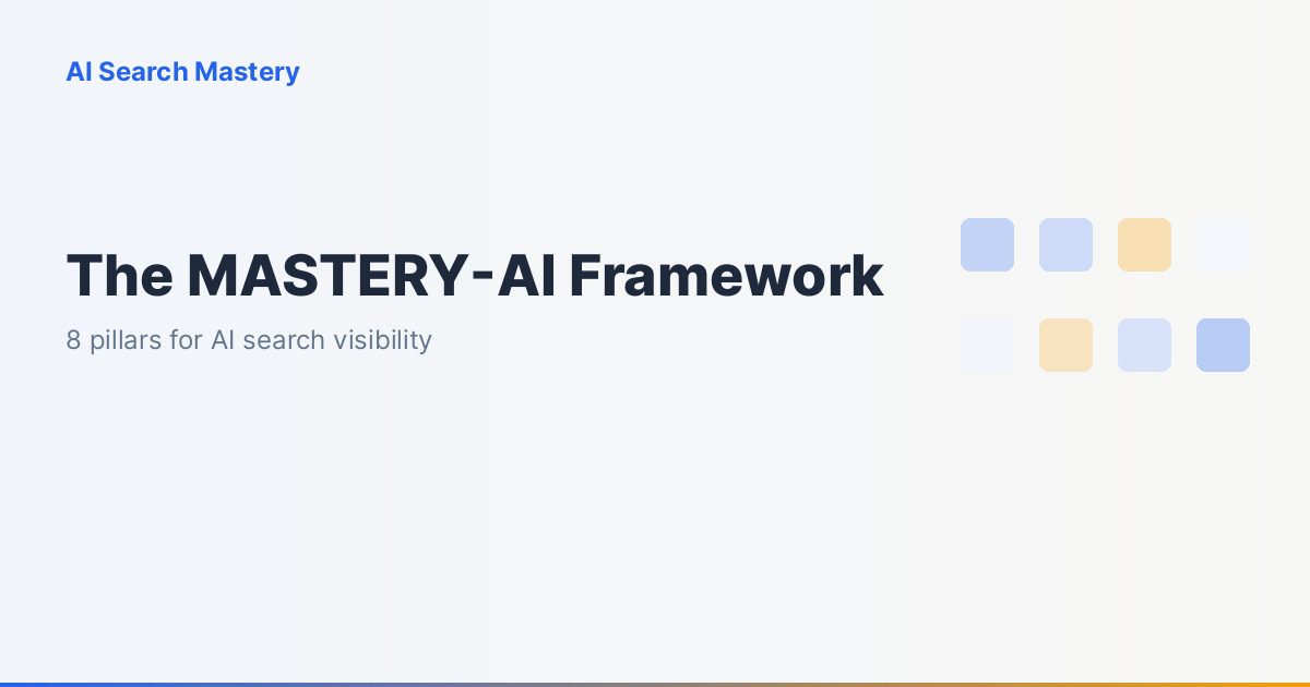 MASTERY-AI Framework | AI Search Mastery